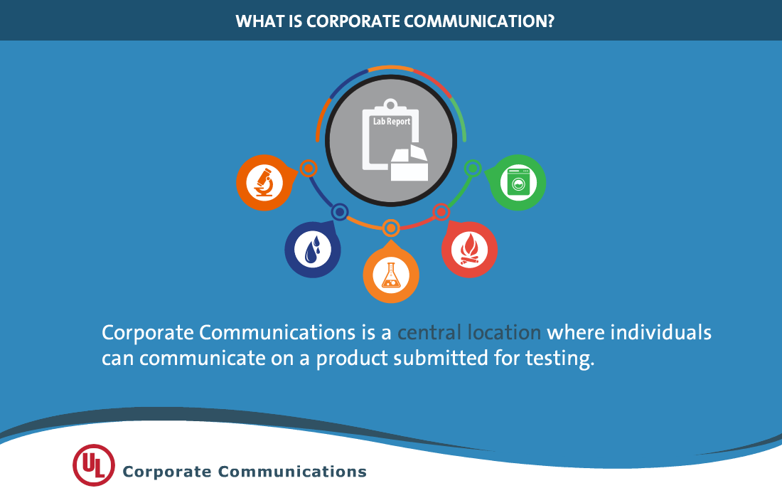 Corporate Communication
